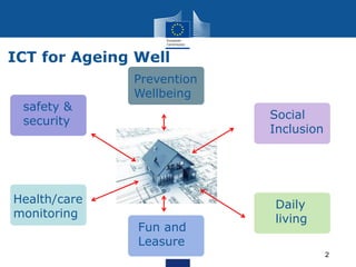 ICT for Active and Healthy Ageing: Requirements for platforms and interoperability | PPT