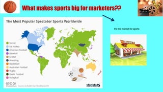 Session 1 &2 PPT Sports & Entertainment Marketing SIBM H 2024.pptx