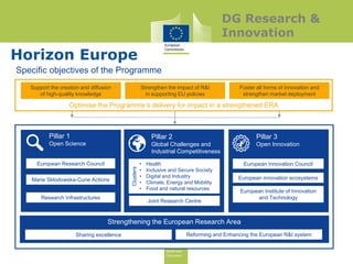 European Commission support actions for laboratory preparedness | PPT