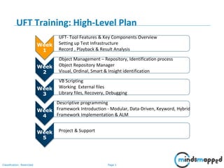 Session 13 - Automation and Framework Overview | PPSX | Technology ...