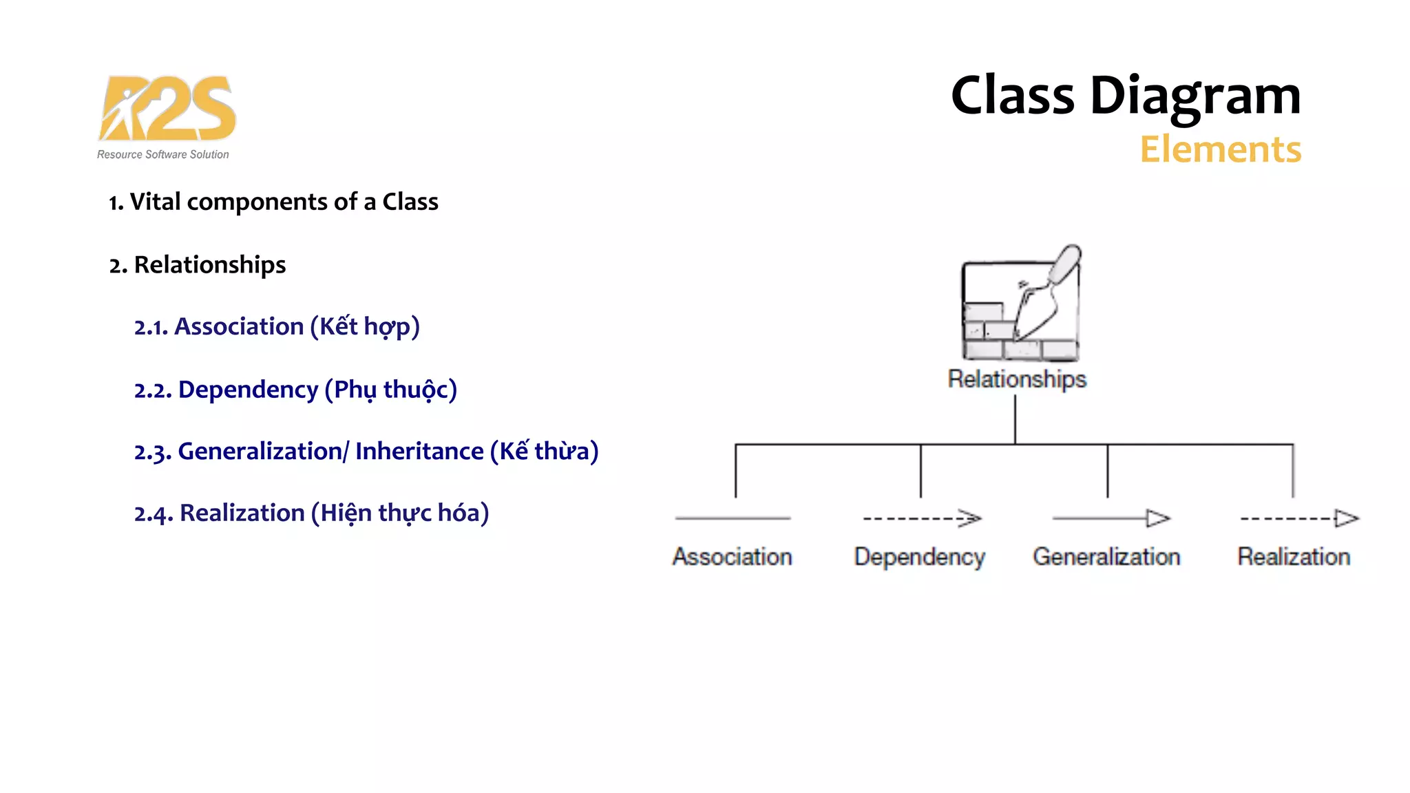 Session13-Class Diagram (1).pdf
