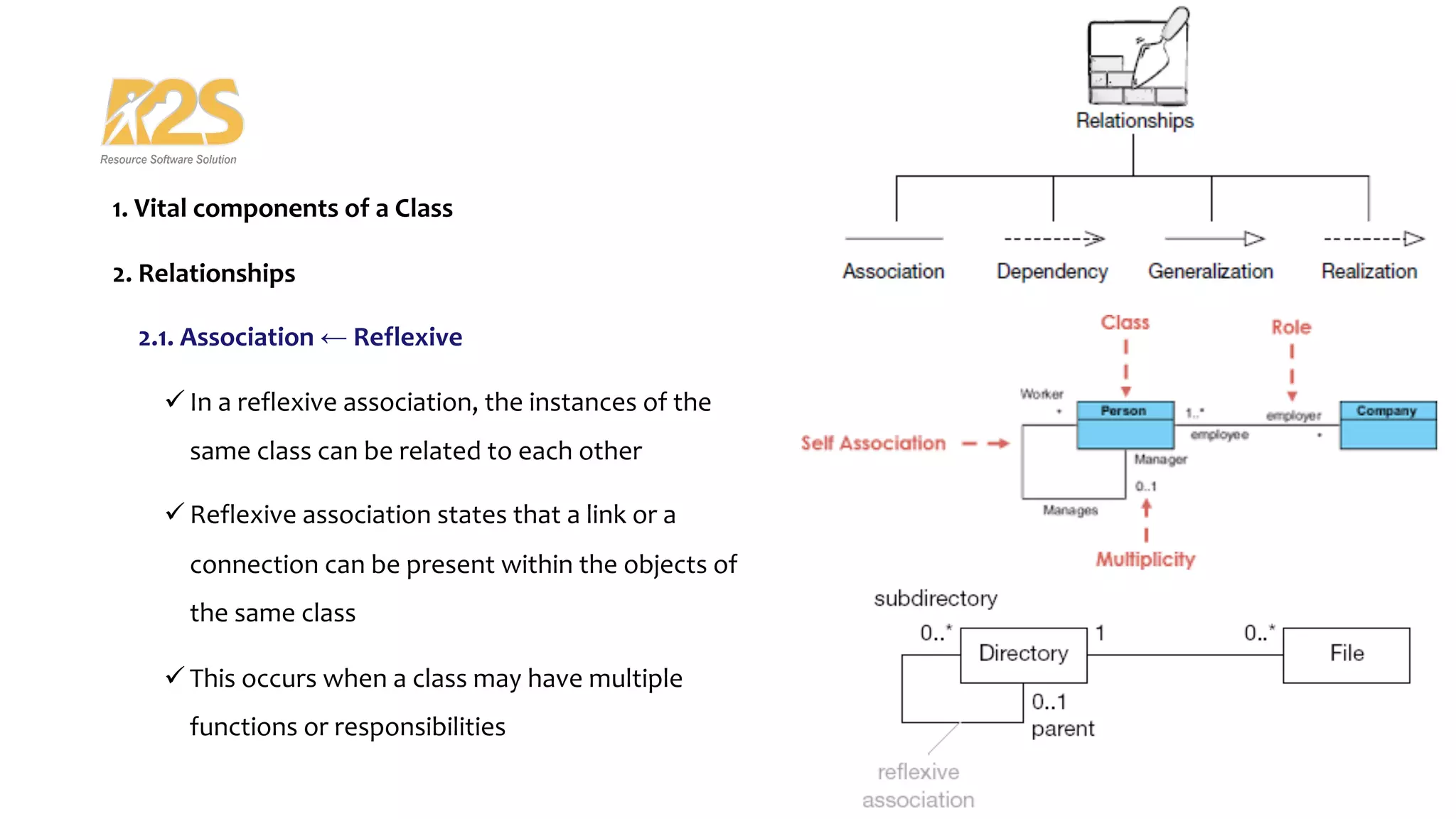 Session13-Class Diagram (1).pdf