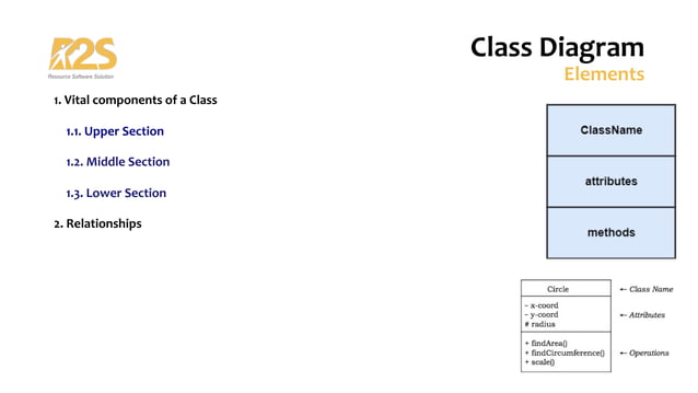 Session13-Class Diagram (1).pdf