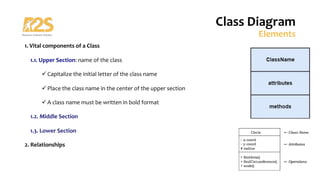 Session13-Class Diagram (1).pdf