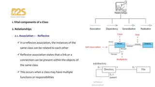 Session13-Class Diagram (1).pdf