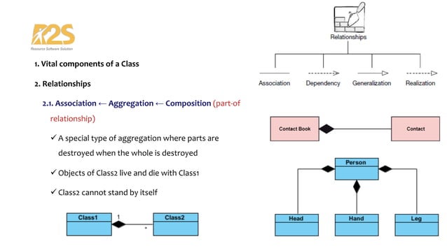 Session13-Class Diagram (1).pdf