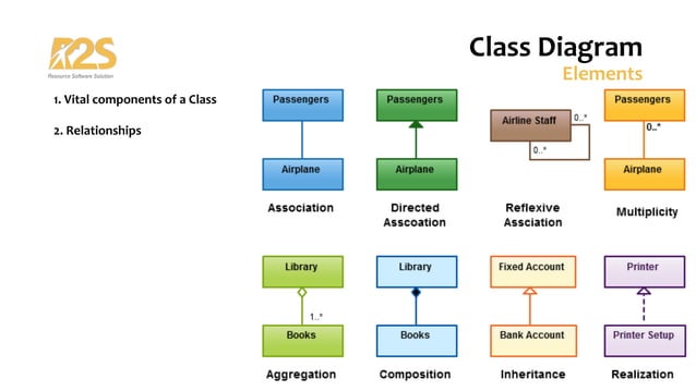 Session13-Class Diagram (1).pdf