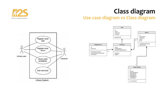 Session13-Class Diagram (1).pdf
