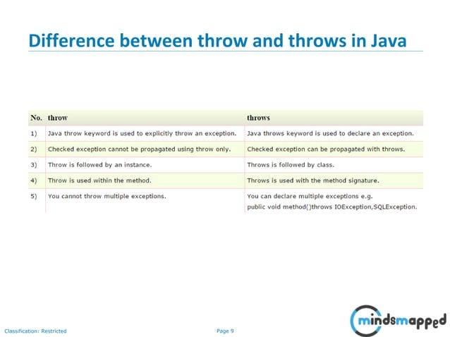 Exception Handling - Continued | PPT
