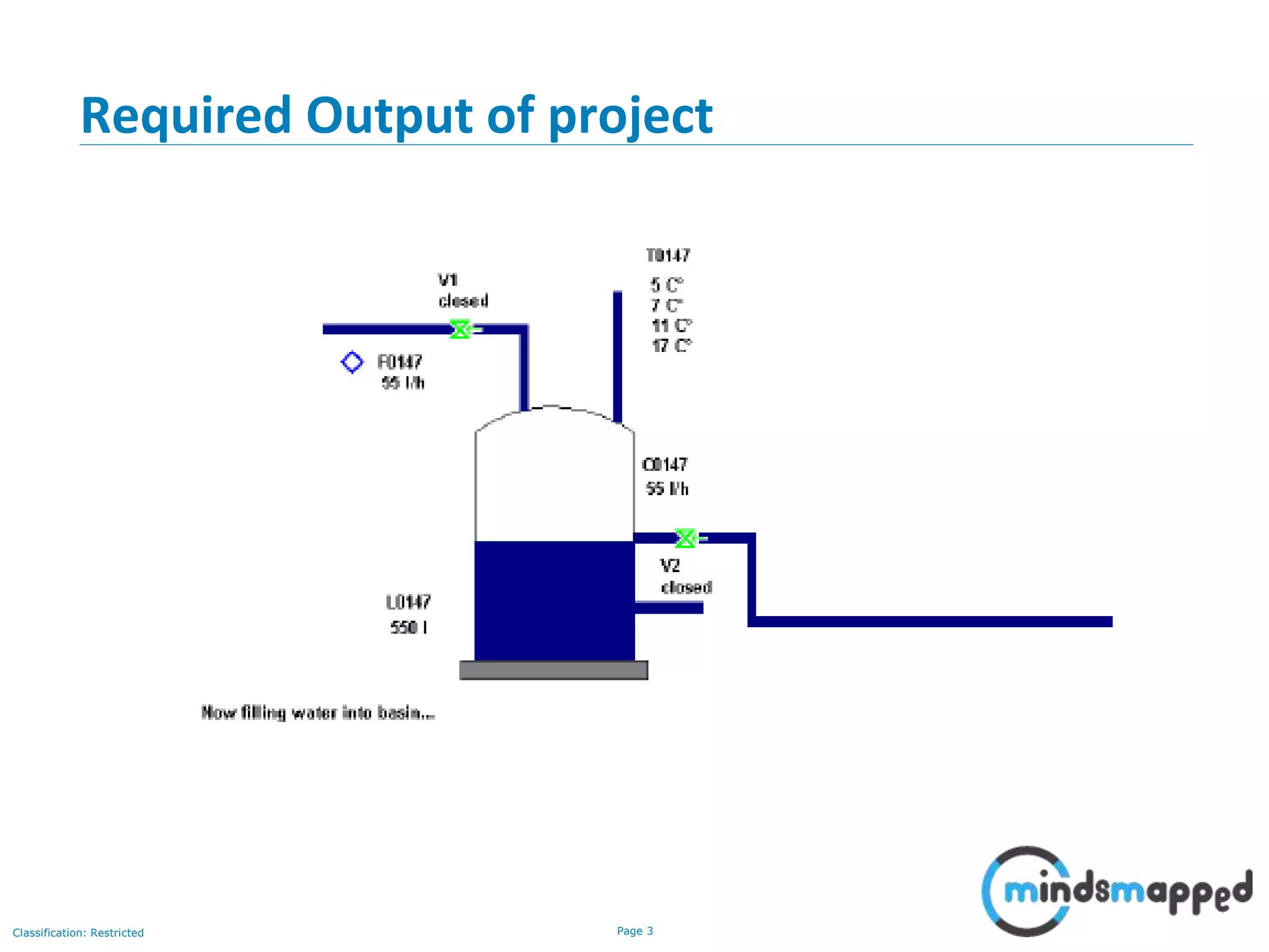 Session 13 - SCADA - Creating mimic for Process & Monitoring - Slides ...