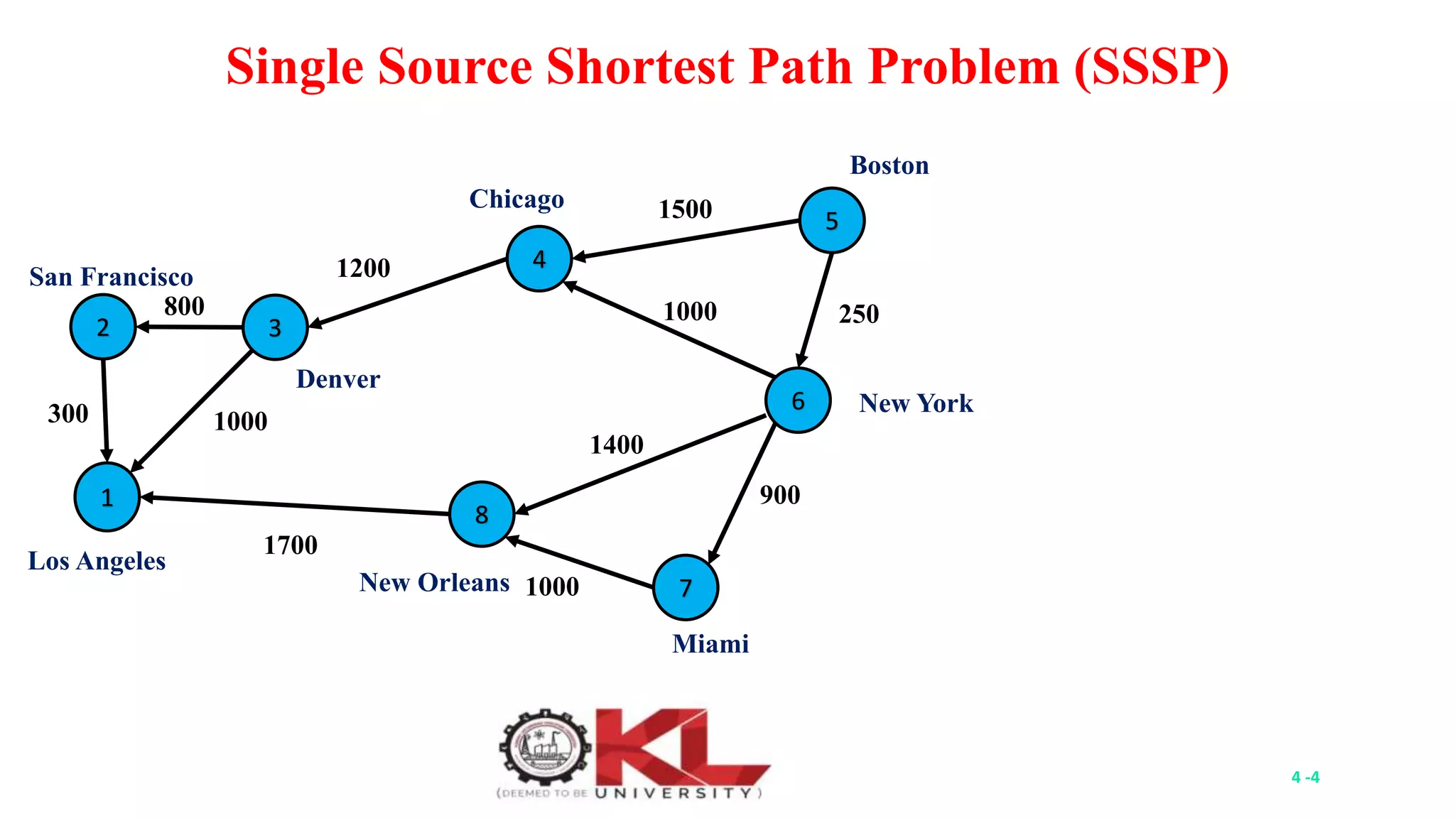 Session 13 Single Source Shortest Path Methodpptx