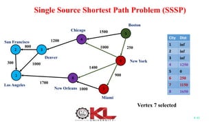Session 13 - Single Source Shortest Path Method.pptx | Technology ...