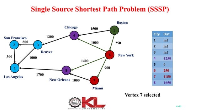 Session 13 - Single Source Shortest Path Method.pptx