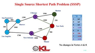 Session 13 - Single Source Shortest Path Method.pptx