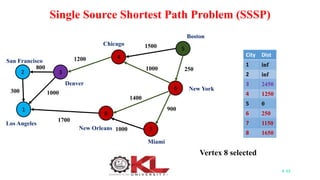 Session 13 - Single Source Shortest Path Method.pptx | Technology ...