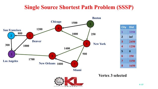 Session 13 - Single Source Shortest Path Method.pptx