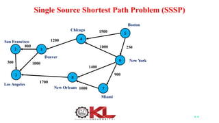Session 13 - Single Source Shortest Path Method.pptx