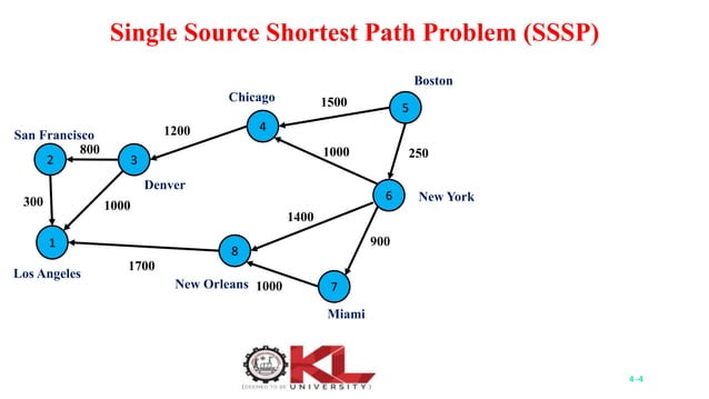 Session 13 - Single Source Shortest Path Method.pptx