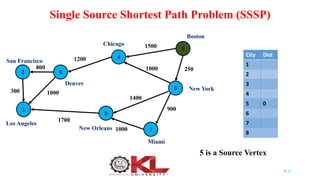 Session 13 - Single Source Shortest Path Method.pptx