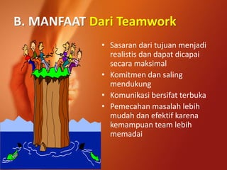 Session 13 Teamwork | PPTX