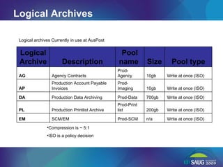 SAP Archiving | PPT