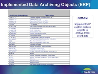 SAP Archiving | PPT