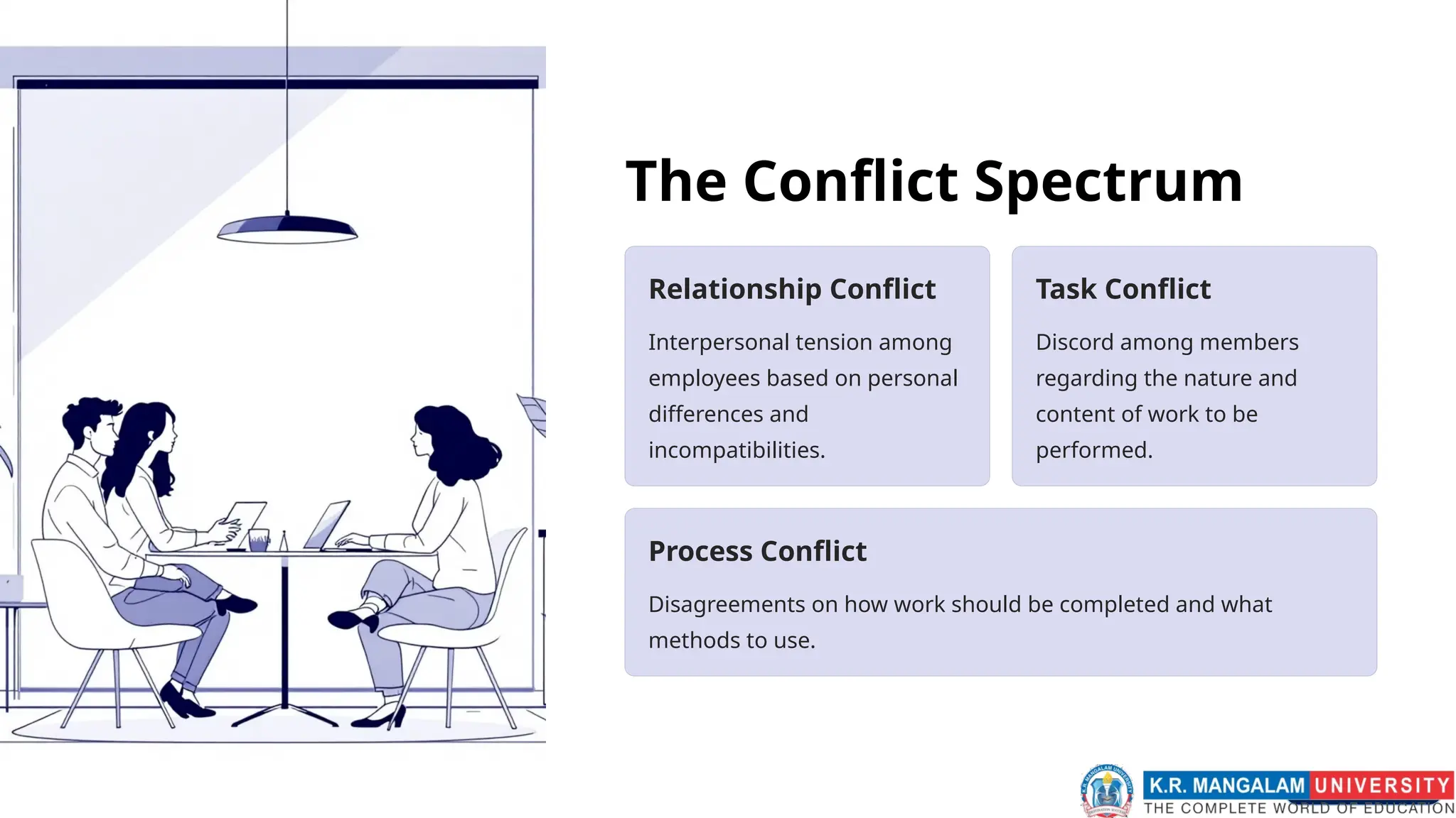 Session 13 Conflict and Types.pptxSession 13 Conflict and Types.pptx