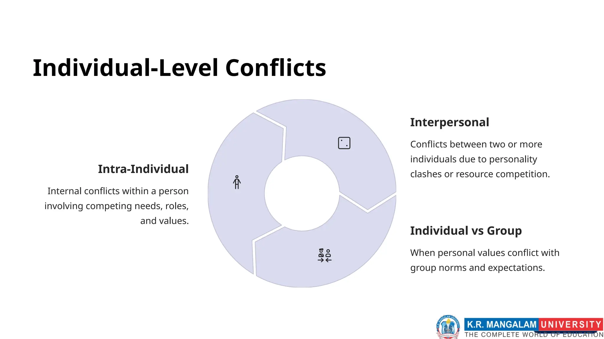 Session 13 Conflict and Types.pptxSession 13 Conflict and Types.pptx