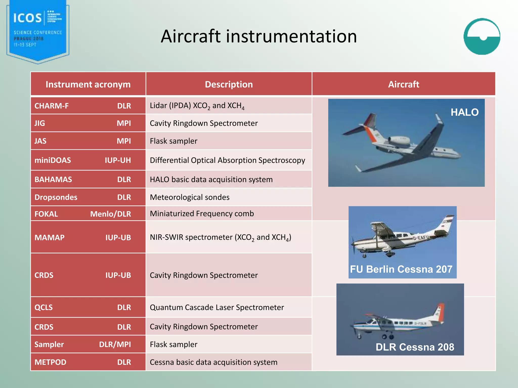 Airborne in-situ sampling over Europe during CoMet 1.0 | PPTX