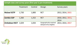 High Flyers Revisited: Using Machine Learning to Understand Who ...