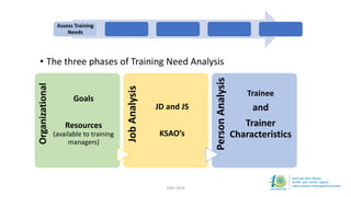 Training and Development in HRM and Recruiment.pdf