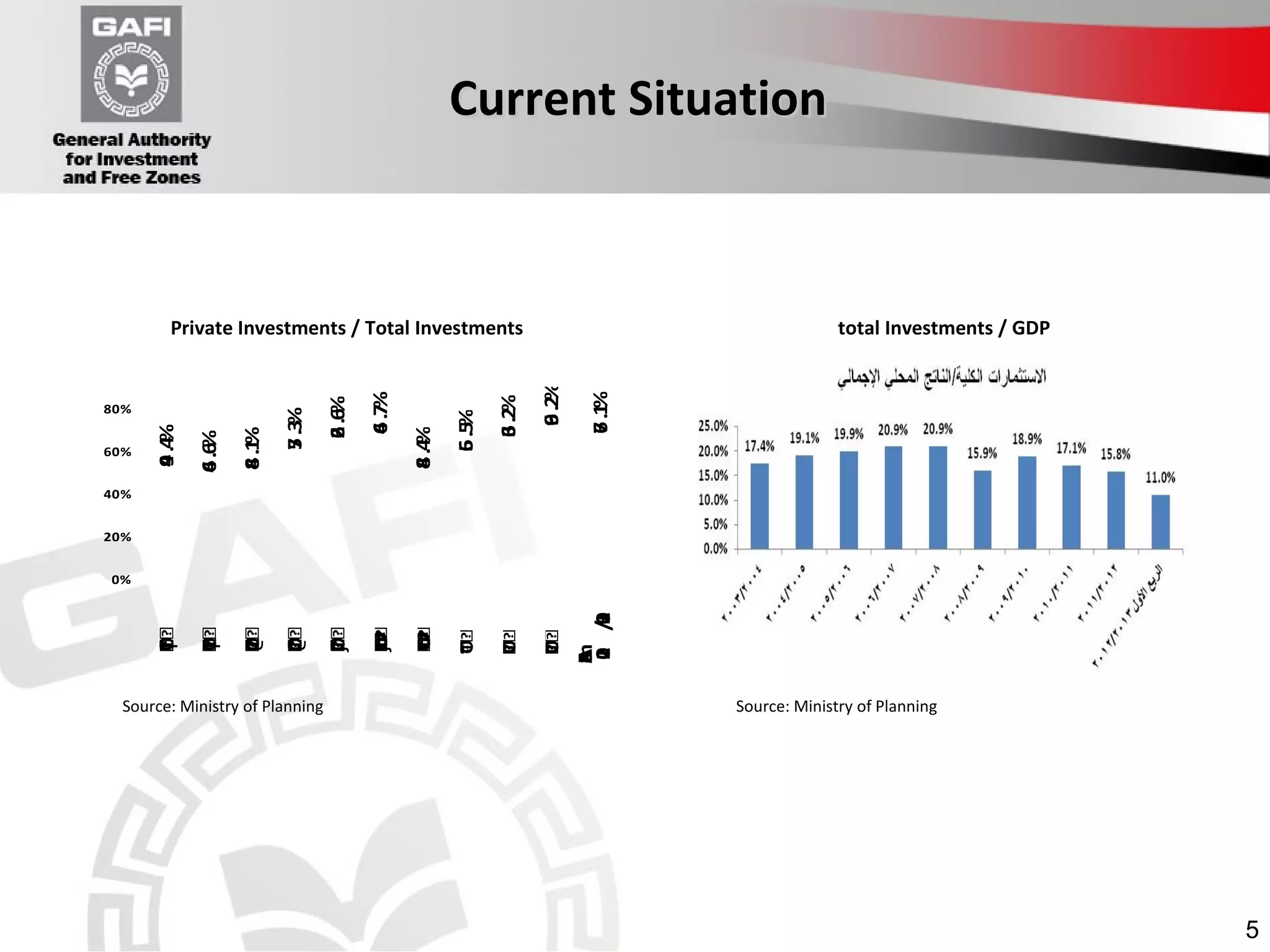 Ongoing initiatives in the Egyptian economy | PPT