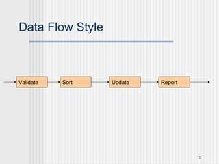 Fundamentals of Software Engineering | PPT