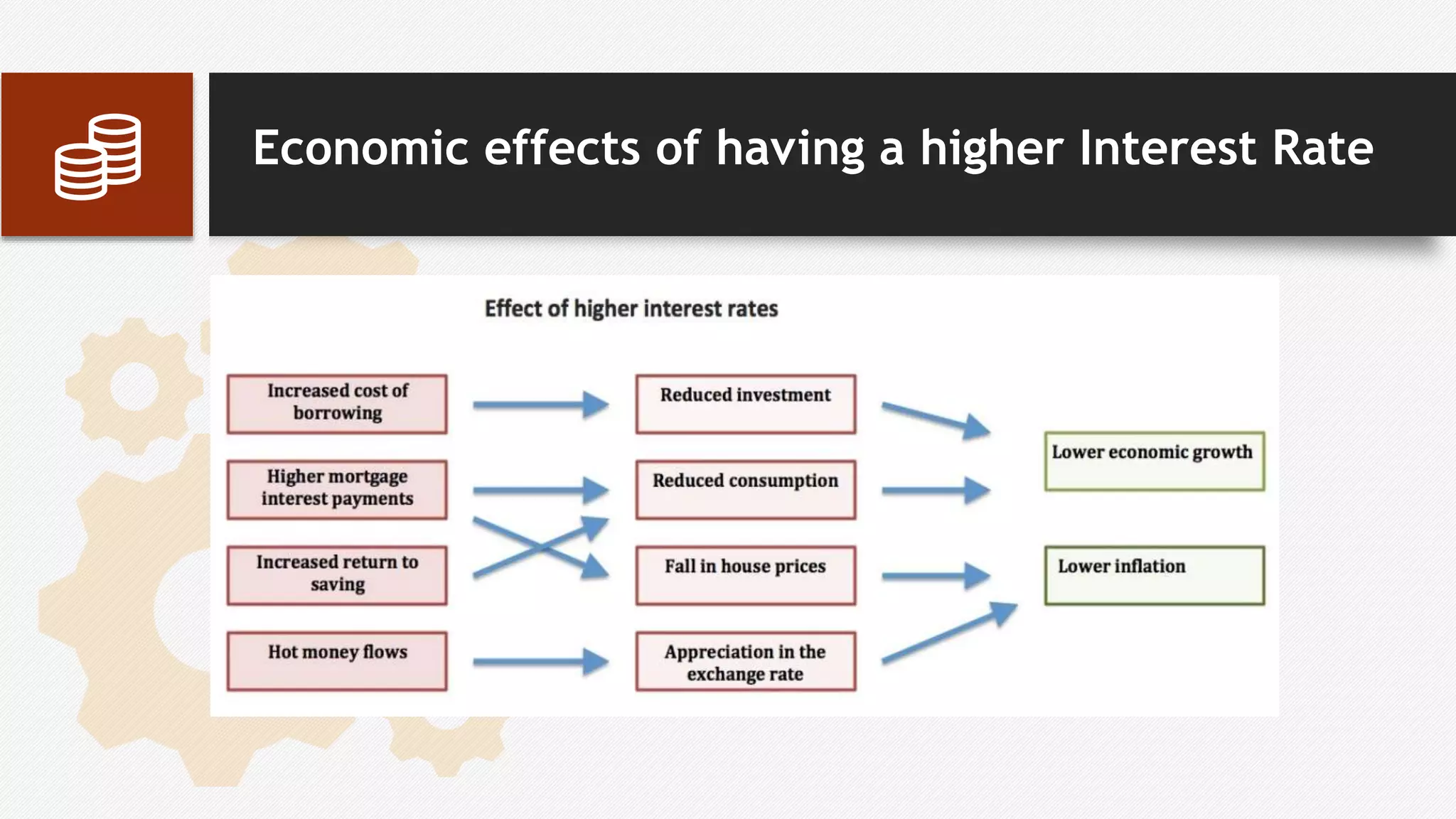 Transmission Mechanism of Monetary Policy | PPTX