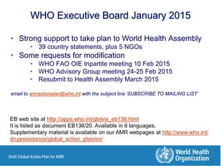 WHO Global Action Plan. Charles Penn (WHO) | PDF