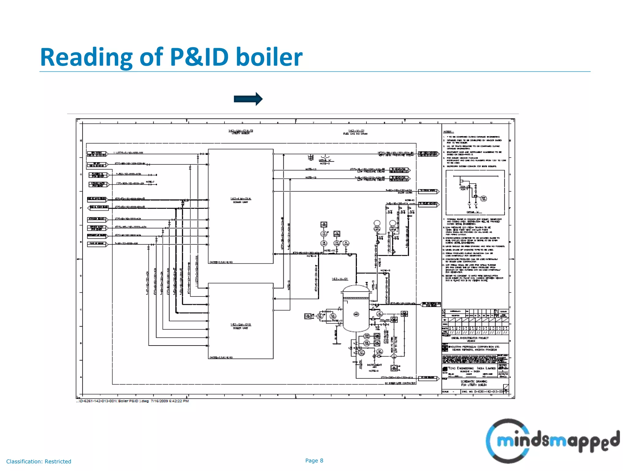 Session 14 - Complex Control System Examples - Slides | PPT