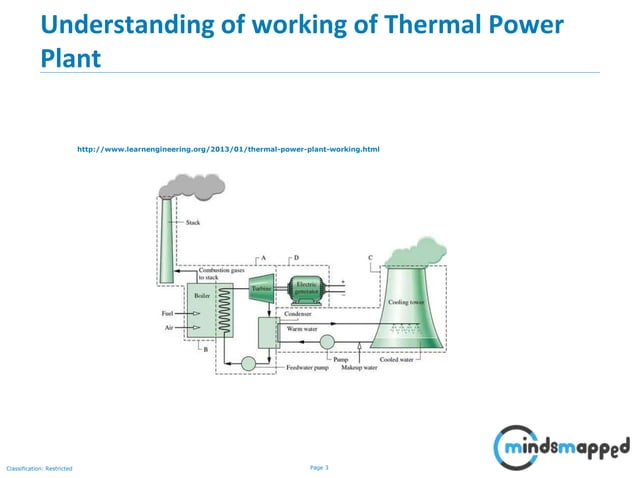 Session 14 - Complex Control System Examples - Slides | PPT