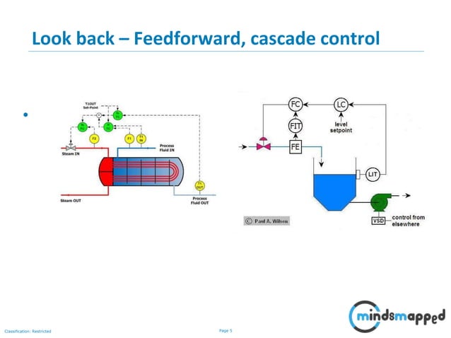 Session 14 - Complex Control System Examples - Slides | PPT