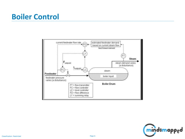 Session 14 - Complex Control System Examples - Slides | PPT