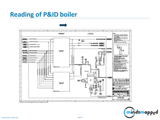 Session 14 - Complex Control System Examples - Slides | PPT