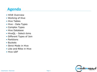 Session 14 - Hive | PPT