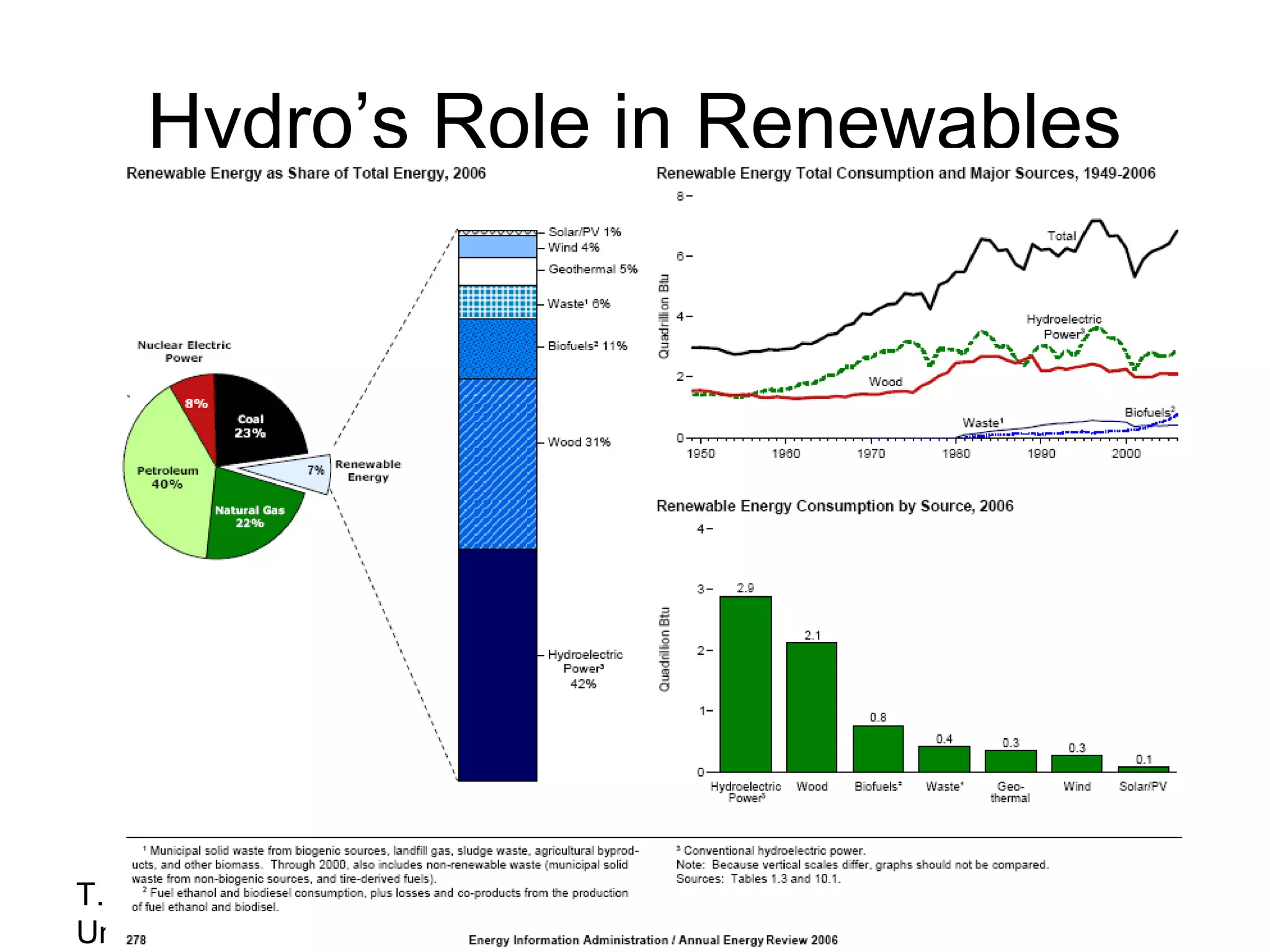 Session 14 hydropower | PPT