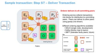 Blockchain Explored: A technical deep-dive | PDF
