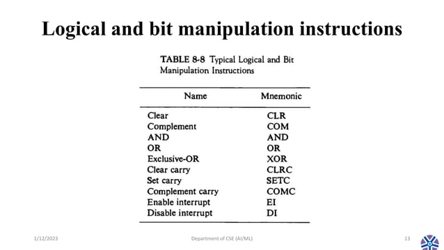 CS304PC:Computer Organization and Architecture Session 14 data transfer and manipulation .pptx ...