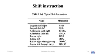 CS304PC:Computer Organization and Architecture Session 14 data transfer ...