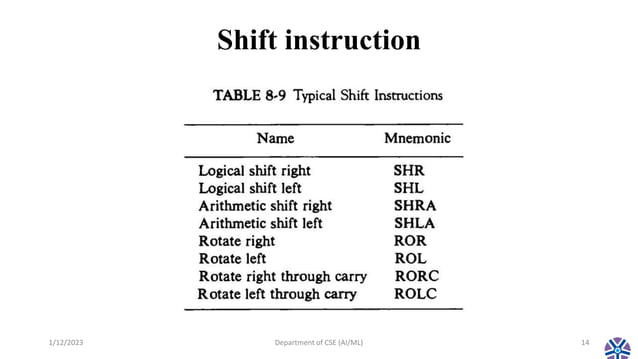 CS304PC:Computer Organization and Architecture Session 14 data transfer ...