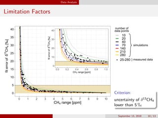 Characterisation of 13CH4 source signatures from methane sources in ...