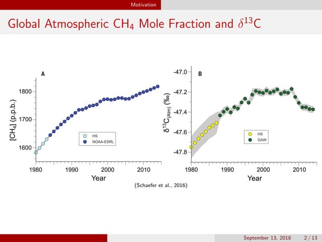Characterisation Of 13ch4 Source Signatures From Methane Sources In Germany Using Mobile