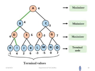 AI_Session 14 Min Max Algorithm.pptx