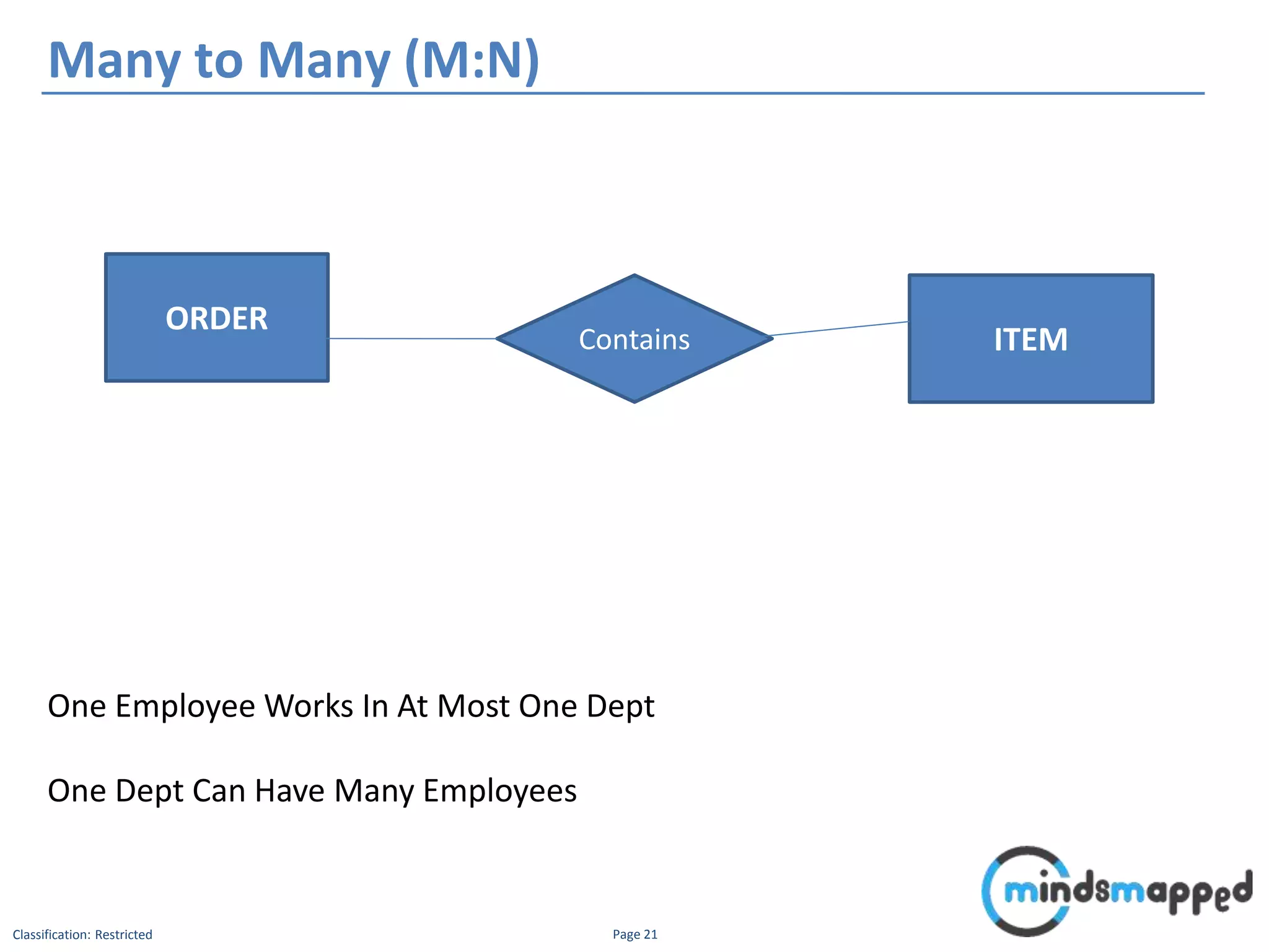 Workflow Diagram | PPSX